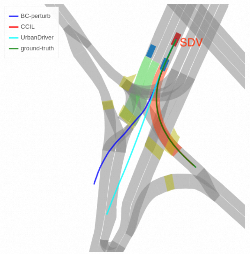 CCIL: Context-conditioned imitation learning for urban driving | Ke Guo