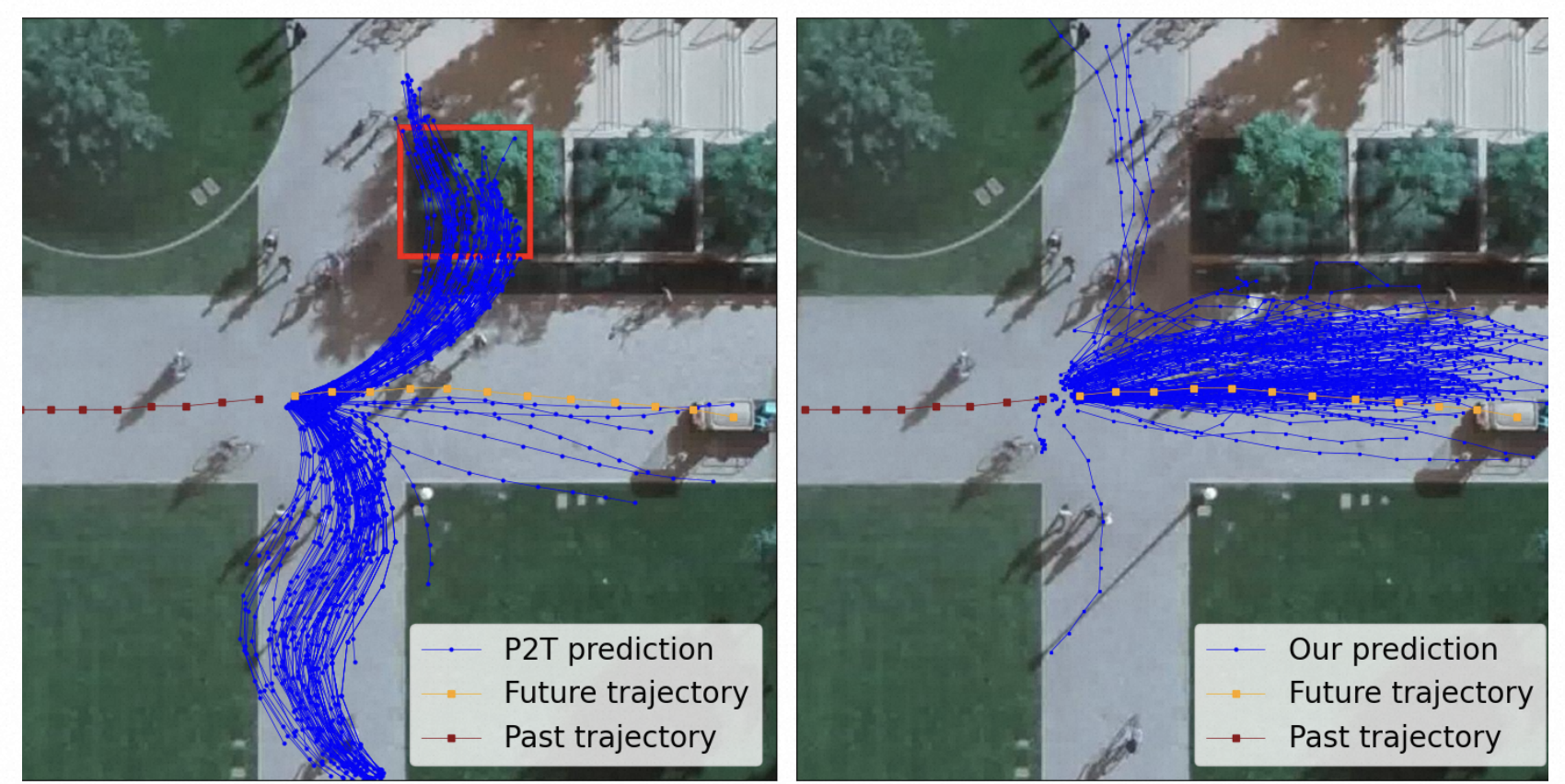 End-to-End Trajectory Distribution Prediction Based on Occupancy Grid Maps | Ke Guo